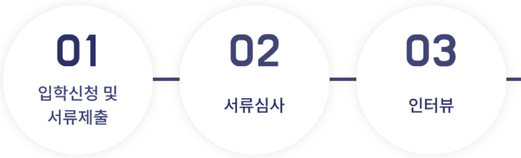 입학안내 – Grace Mission University